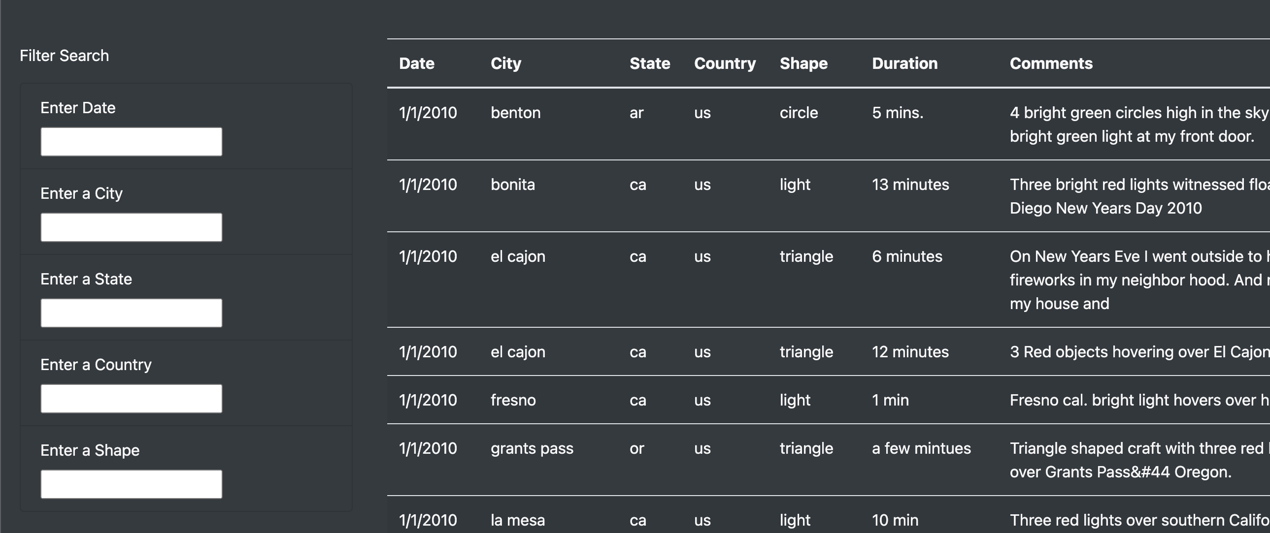 GitHub - betsysavage/UFOs