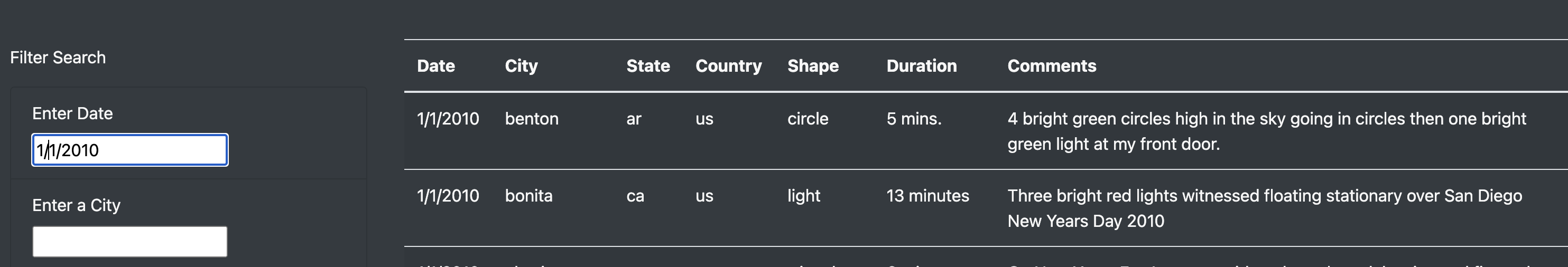 GitHub - betsysavage/UFOs