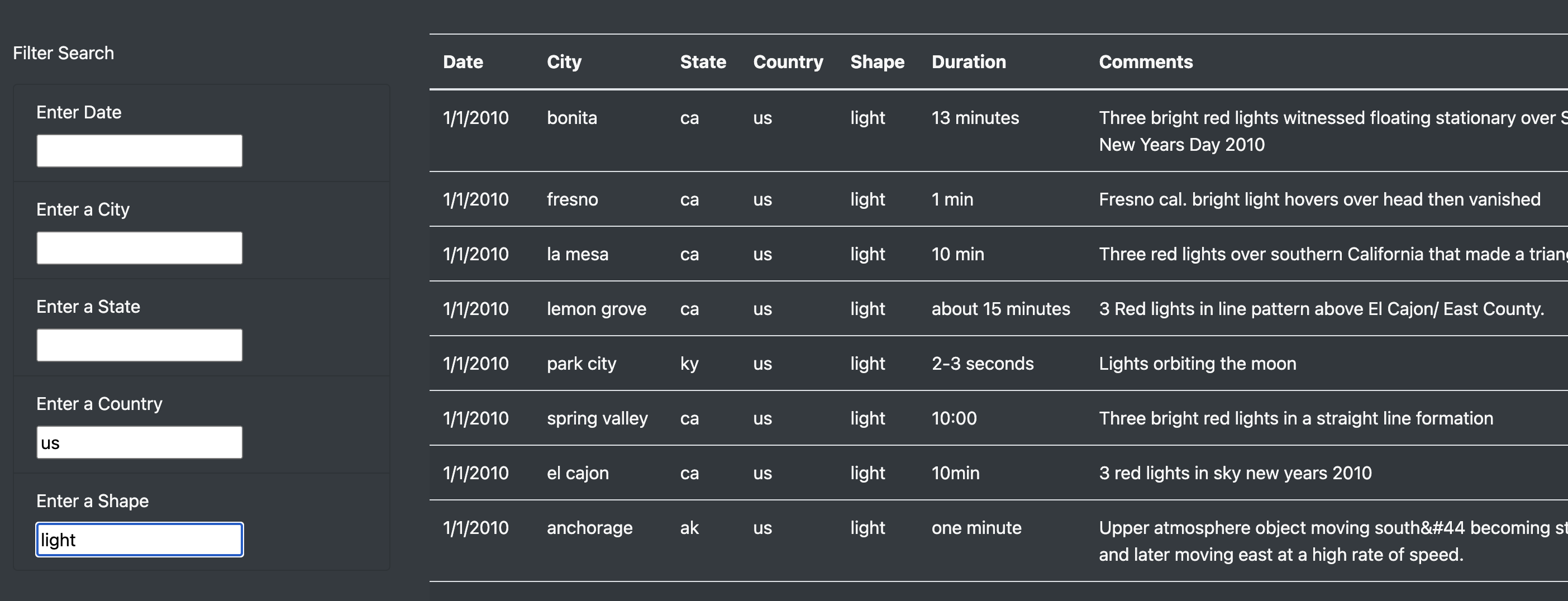 GitHub - betsysavage/UFOs