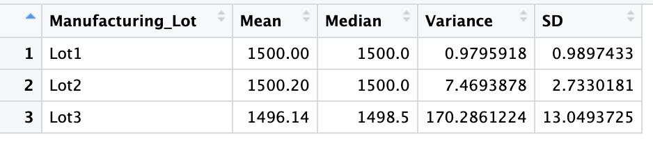 GitHub - betsysavage/MechaCar_Statistical_Analysis