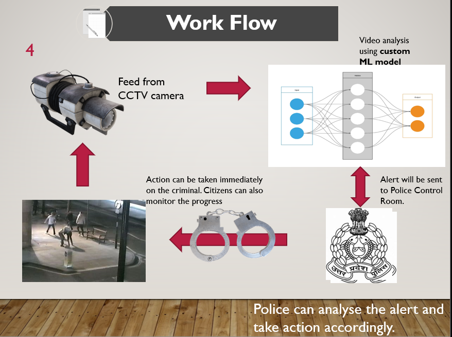 GitHub - yrd2612/CCTV_analysis