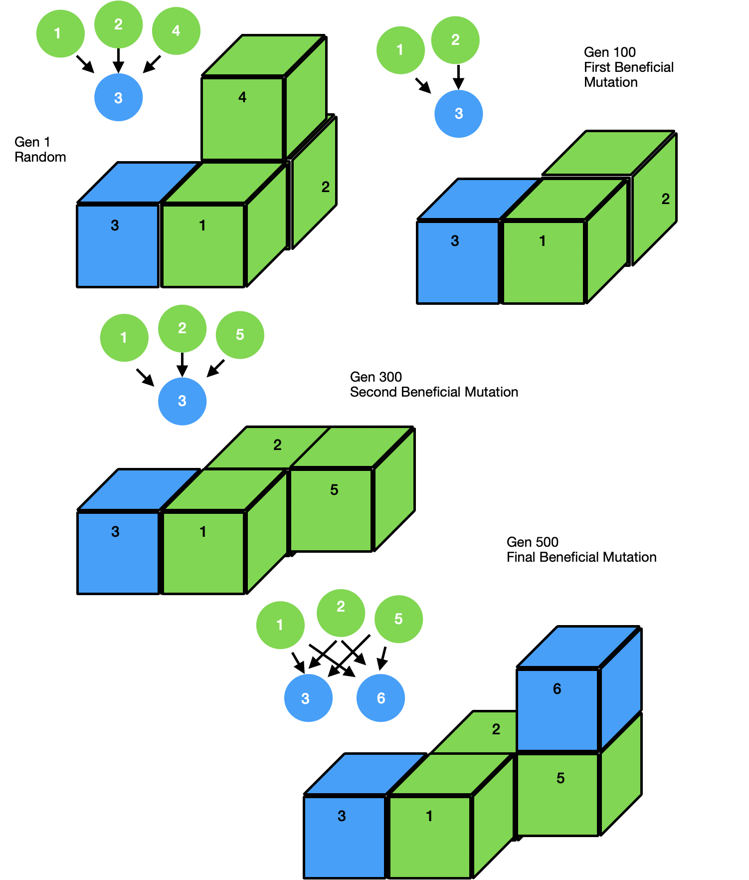 Github Vanshag777 Vbots