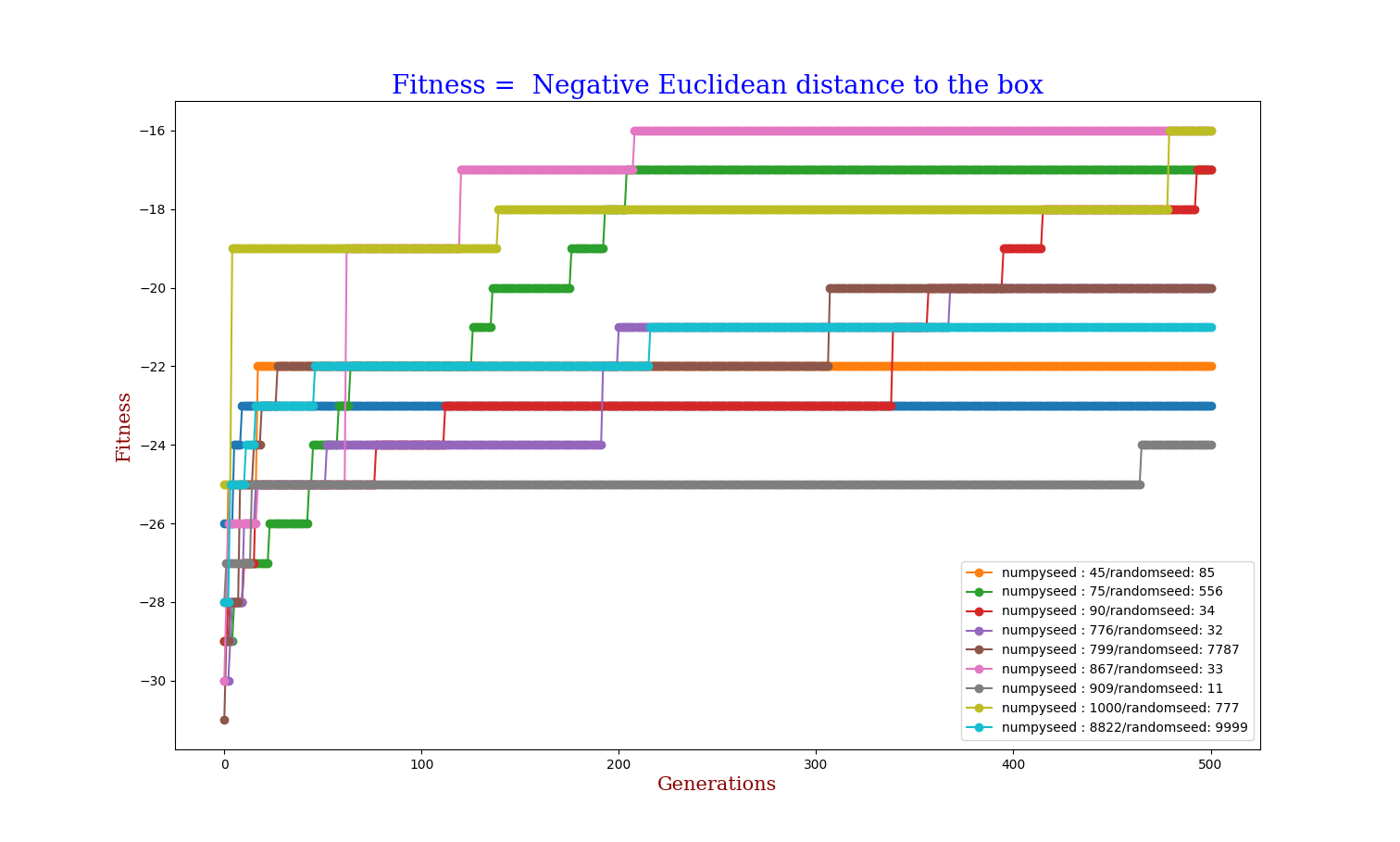 Github Vanshag777 Vbots