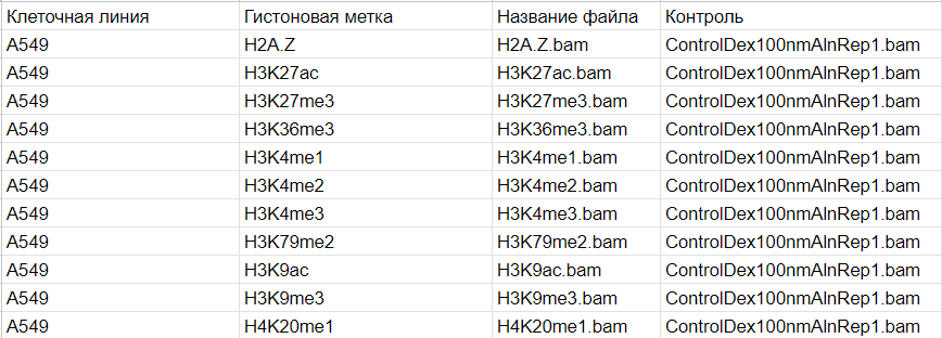 GitHub - DomnaVasil/hse_hw3_chromhmm