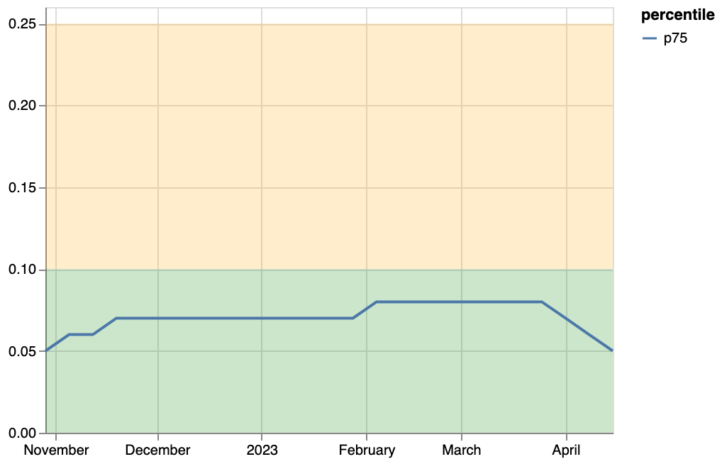 How can I draw such chart? · Issue #2302 · plouc/nivo · GitHub
