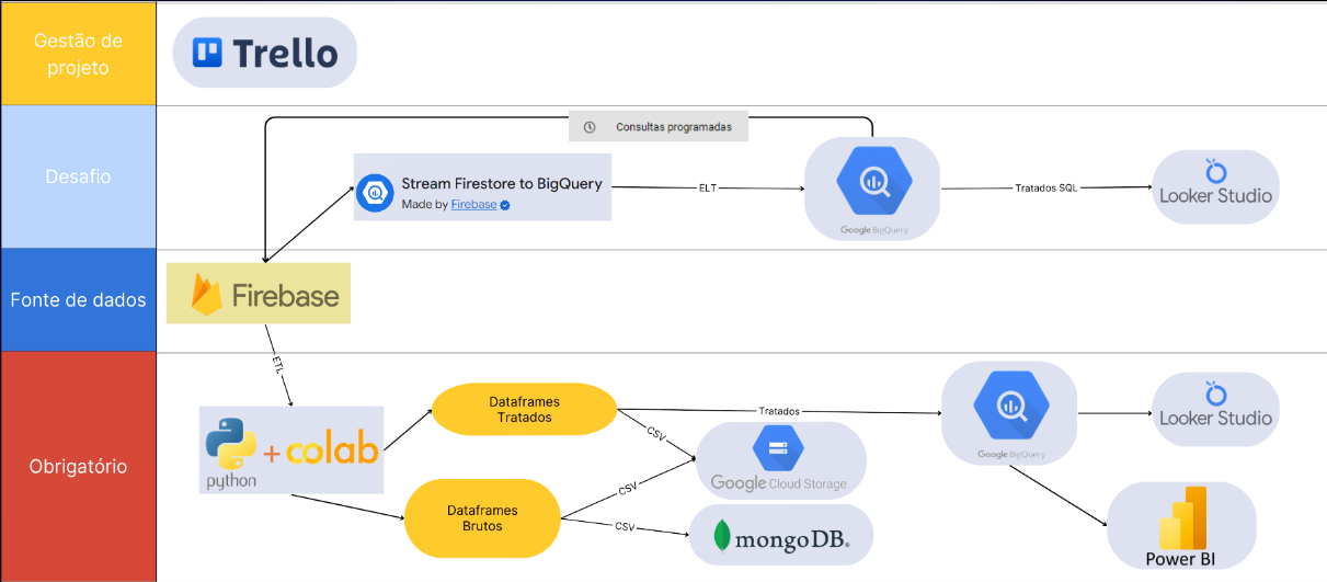 GitHub - lucaslapazini95/projeto_final_soulmatch: Projeto final que requeria implementar uma ...