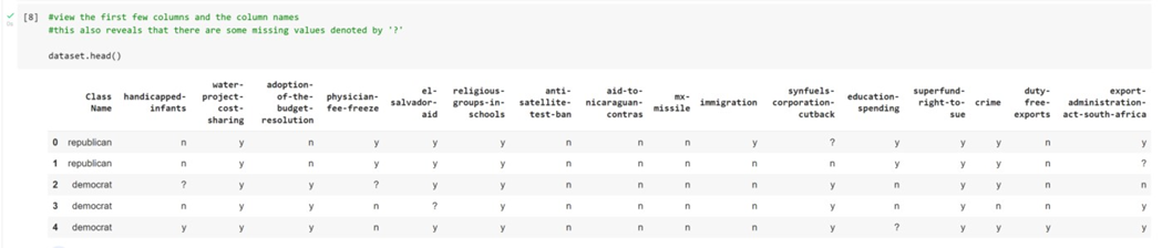 Github Maunsoorah Machine Learning With Association Rule Mining