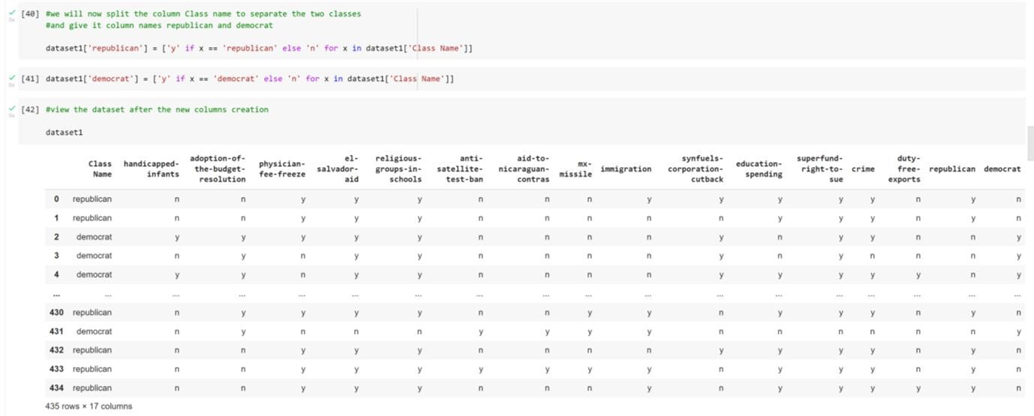 Github Maunsoorah Machine Learning With Association Rule Mining