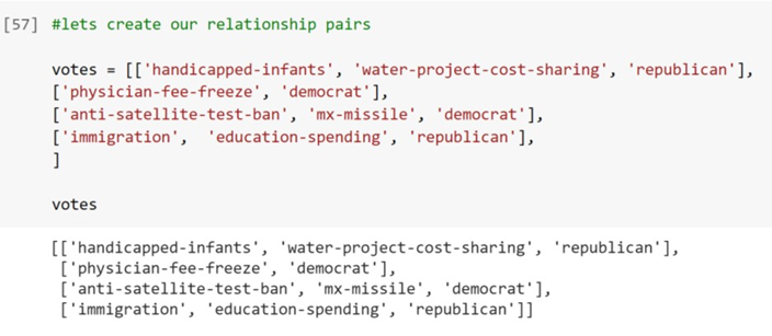 Github Maunsoorah Machine Learning With Association Rule Mining