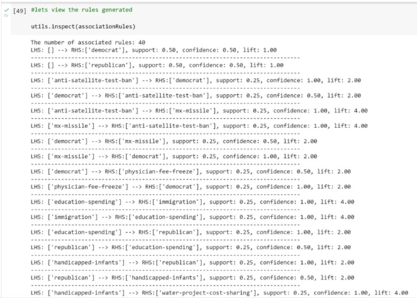 Github Maunsoorah Machine Learning With Association Rule Mining