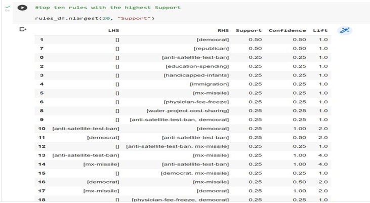 Github Maunsoorah Machine Learning With Association Rule Mining