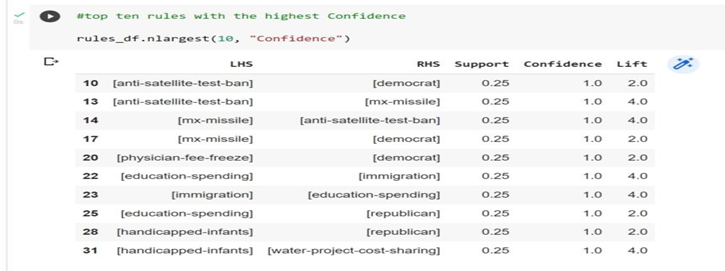 Github Maunsoorah Machine Learning With Association Rule Mining