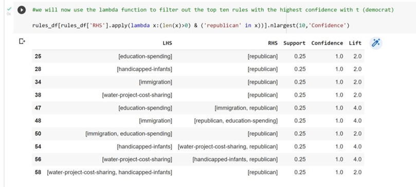 Github Maunsoorah Machine Learning With Association Rule Mining