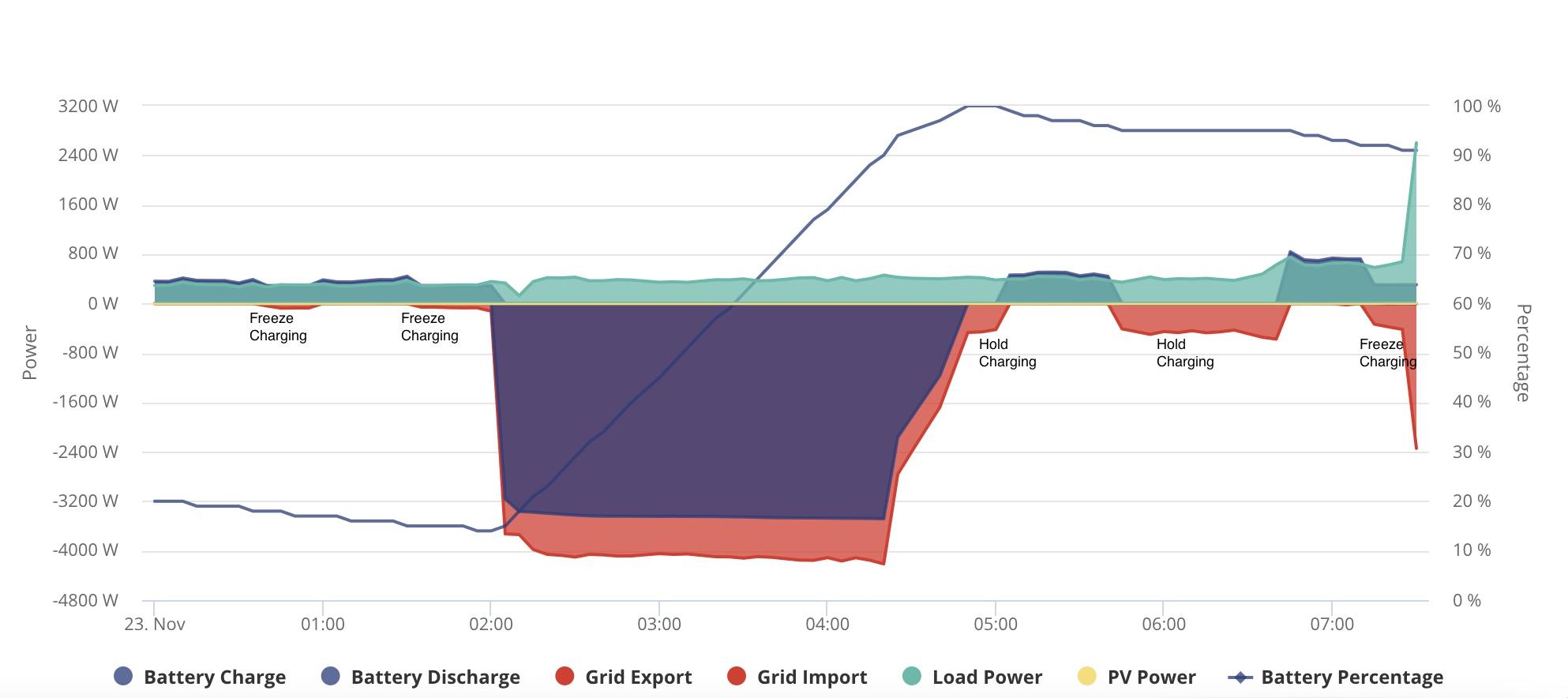 Power "leakage" when pausing discharge on multiple inverter models · Issue #360 · springfall2008 ...