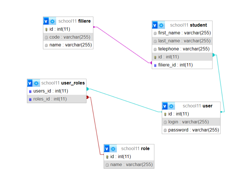 GitHub - Ghaziyassine/TP-Spring-boot-Swagger
