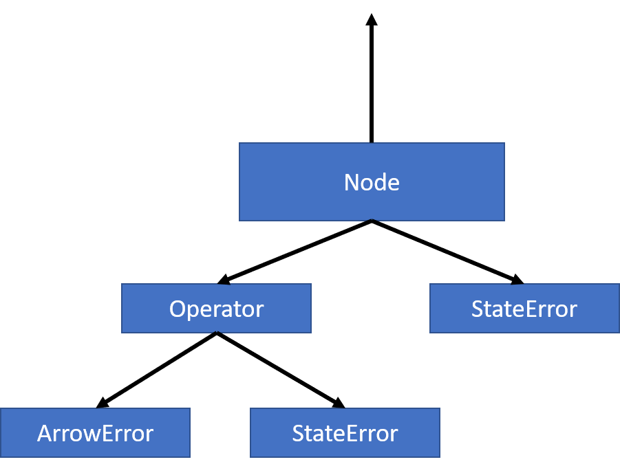 Improve Error Management · Issue #191 · cda-group/arcon · GitHub