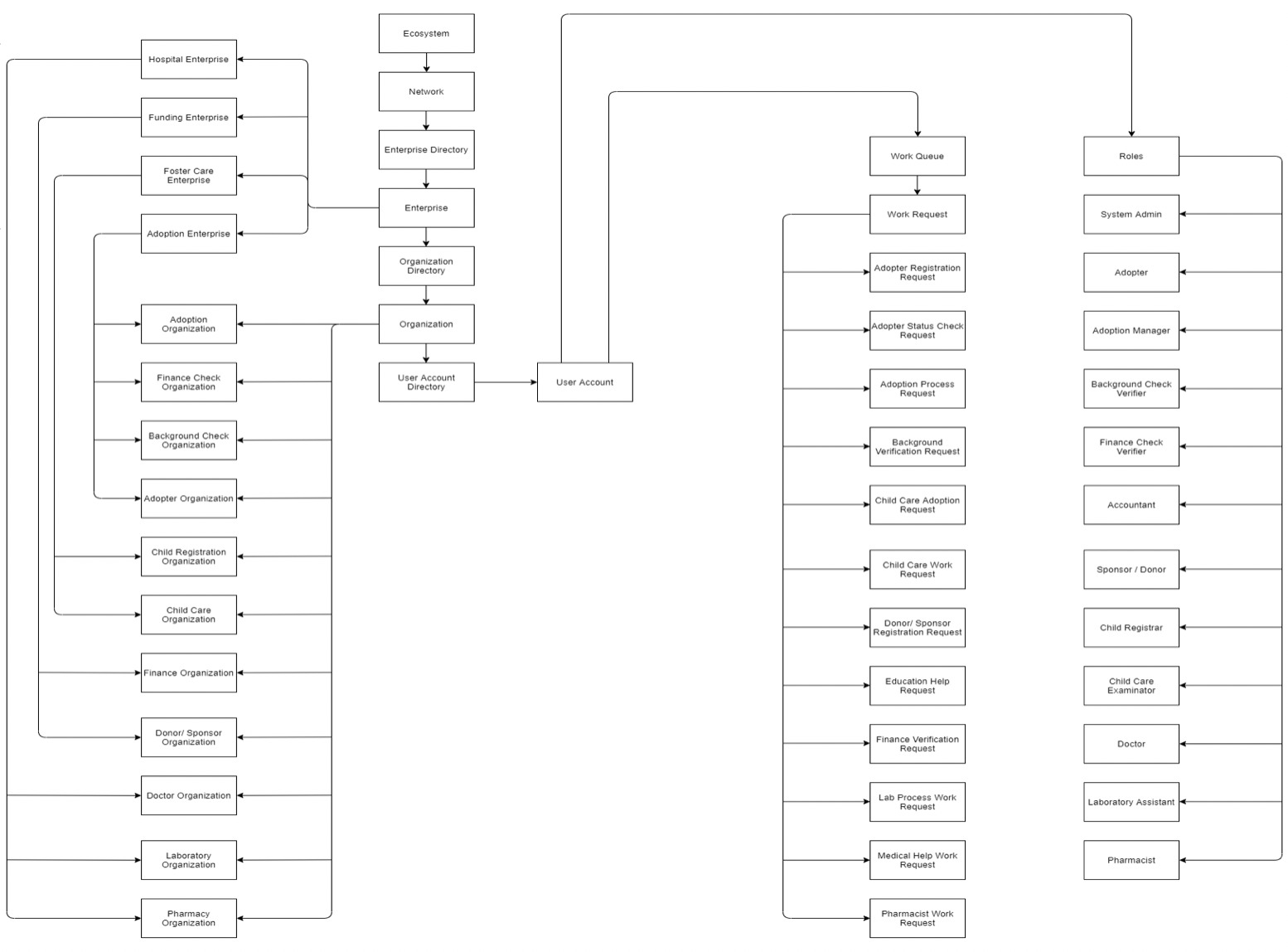 GitHub - aryandeven180800/Final-Project-AED: Aed project by Aryan Sheth, Anushree, Shrey