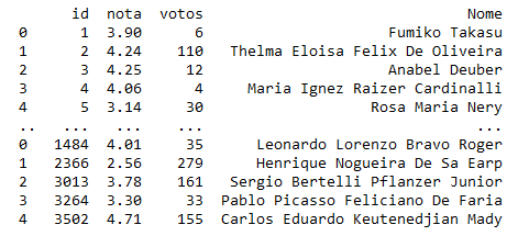 GitHub - DanielLopesEstatistica/GDE-Scraping: Webscraping do site GDE da Unicamp