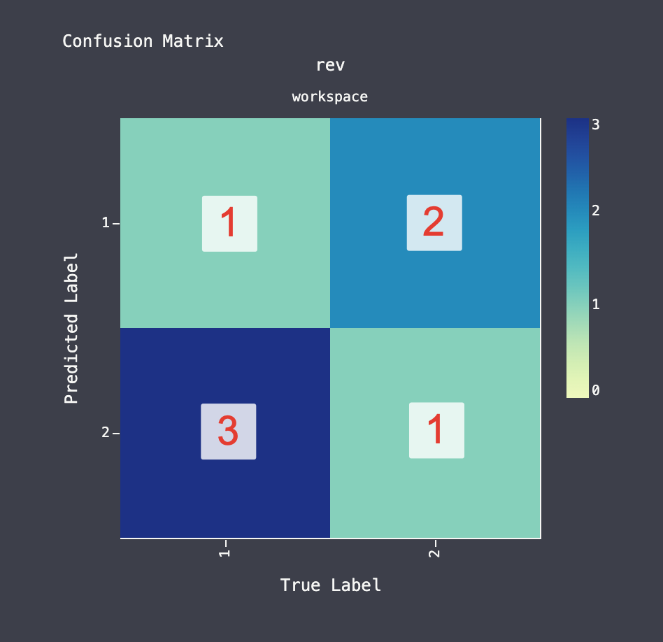 Confusion matrix plot doesn't display numbers · Issue #4670 · iterative ...