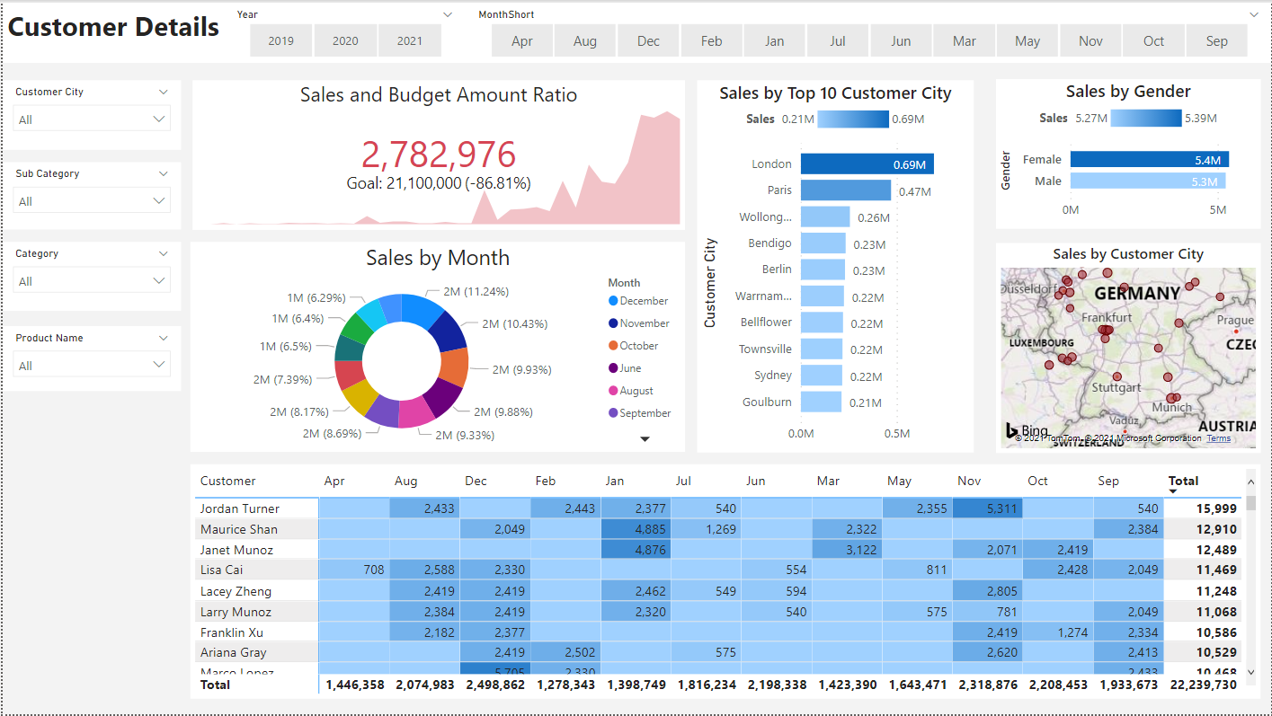 GitHub - kpefdef-Hub/AdventureWorks-Database-Analysis-and-Visualization-with-Microsoft-PowerBI ...