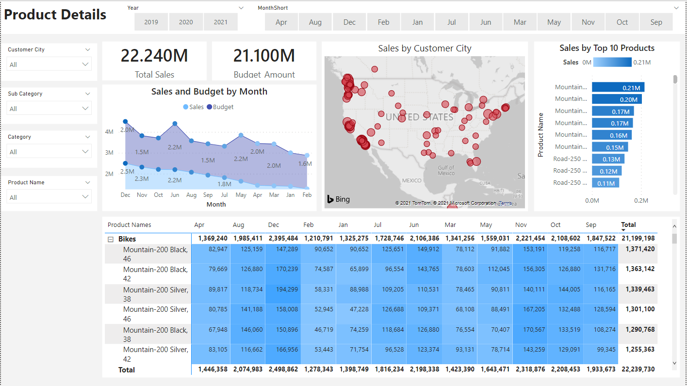 Github Kpefdef Hub Adventureworks Database Analysis And Visualization With Microsoft Powerbi
