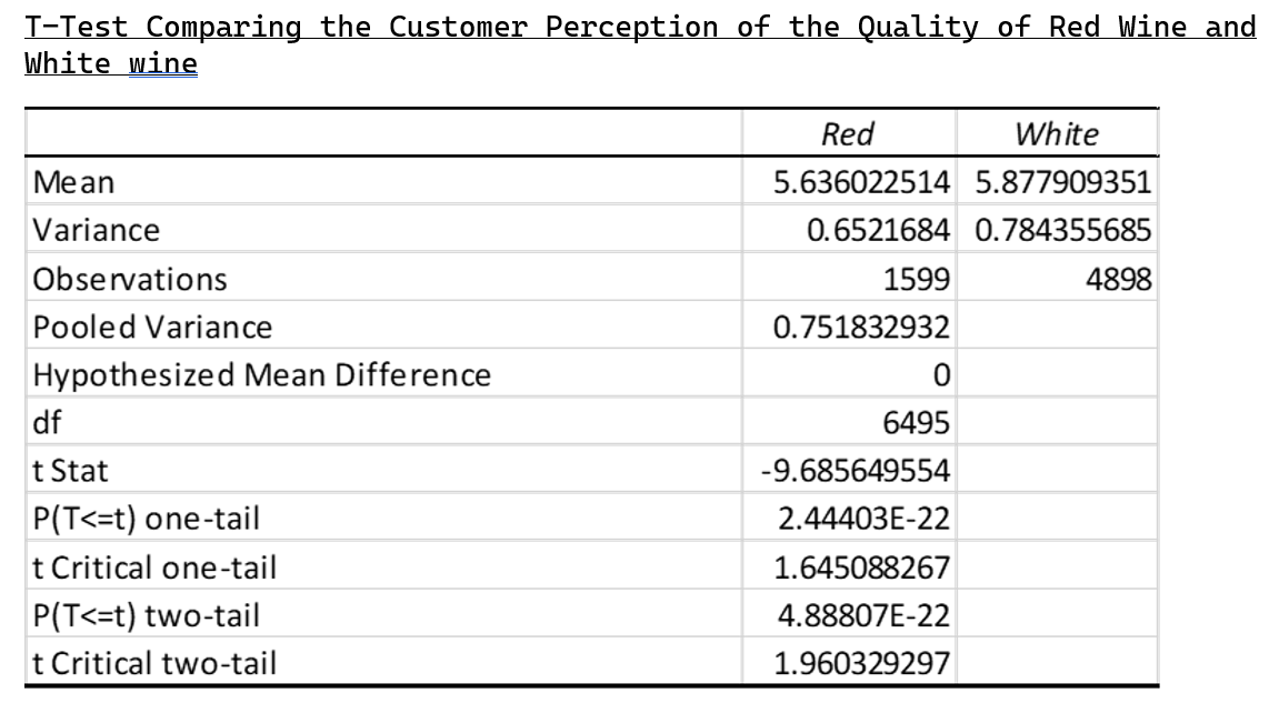 GitHub - kpefdef-Hub/WineSatisfaction-Modelling: Performed a simple Multiple regression using ...