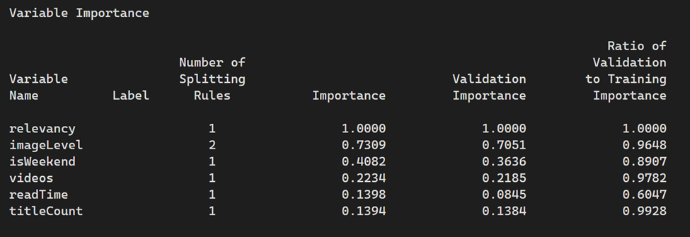 Github Kpefdef Hub Newspopularity Decisiontree