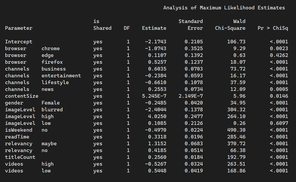 GitHub - kpefdef-Hub/newsPopularity-decisionTree
