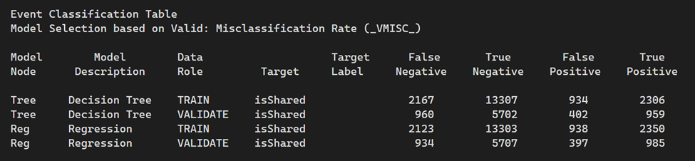 GitHub - kpefdef-Hub/newsPopularity-decisionTree