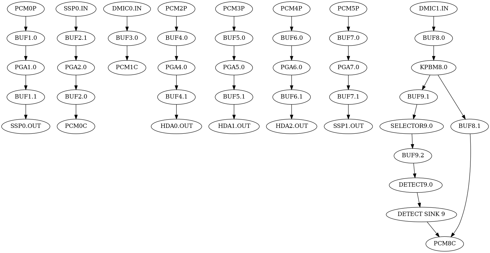 [BUG]underrun due to no data available when multiple-pipeline on CML_HEL_RT5682 · Issue #4560 ...