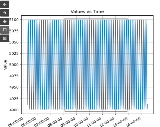 Failed to fetch query data: Data not showing for query type 'get ...