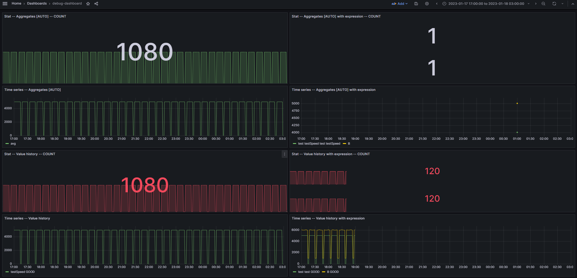 Property Value Aggregate Query Has Double the Expected Number of Data Points · Issue #200 ...
