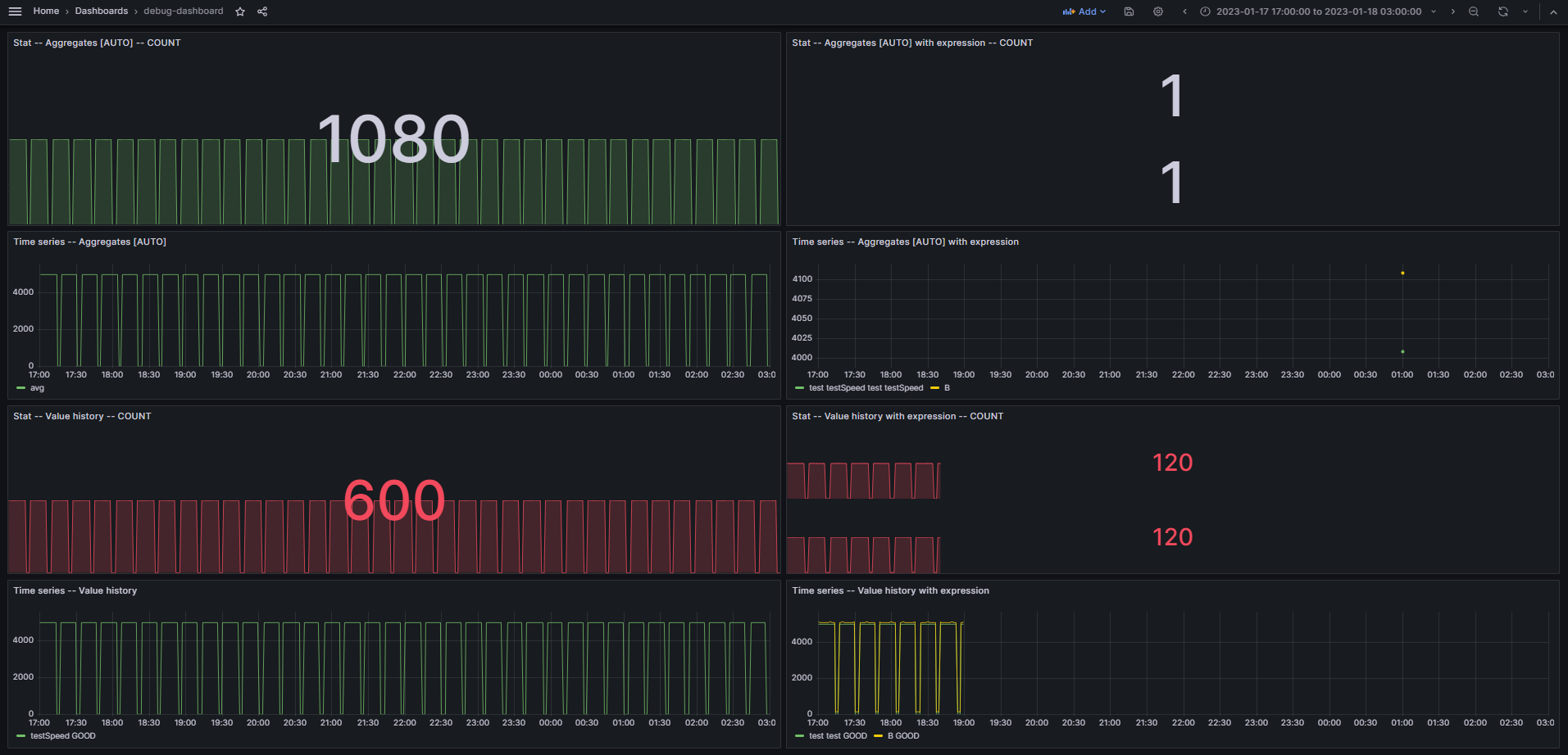 Property Value Aggregate Query Has Double the Expected Number of Data Points · Issue #200 ...