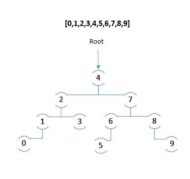 GitHub - caglaakin/patikaveriyapilariprojeler: Veri Yapıları Projeler