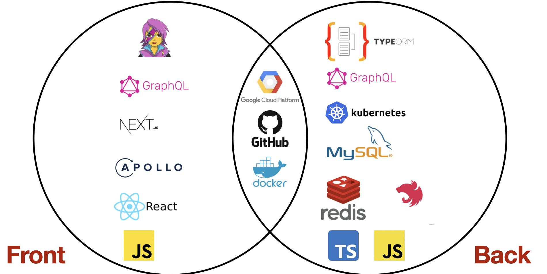 GitHub - code-bootcamp/woanso-server: 추억을 공유하고 싶은 90년대 생을 위한 만화책 대여 서비스