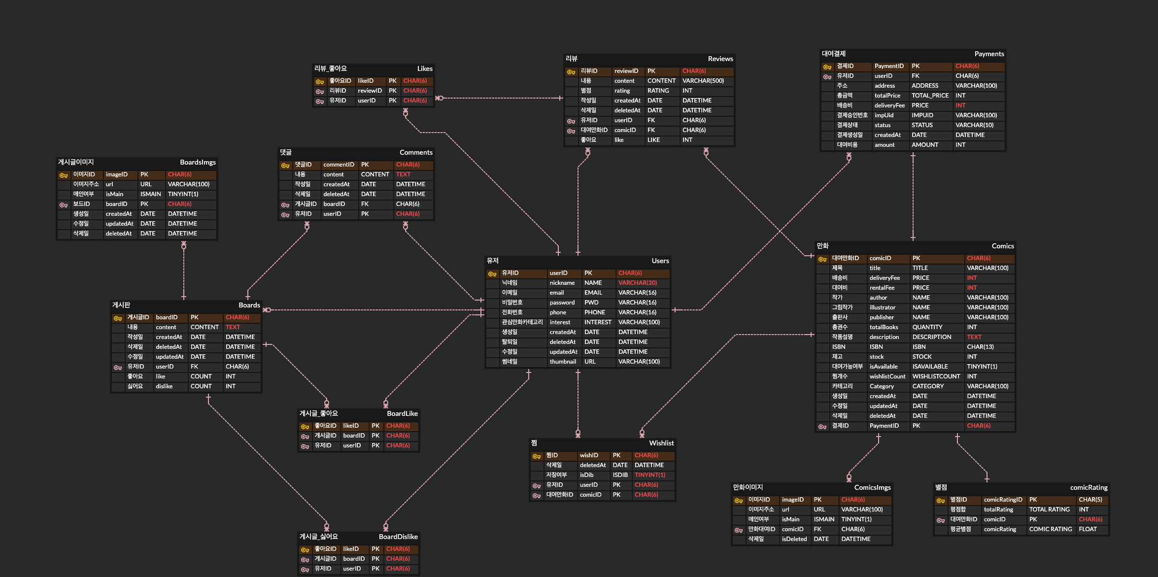 GitHub - code-bootcamp/woanso-server: 추억을 공유하고 싶은 90년대 생을 위한 만화책 대여 서비스