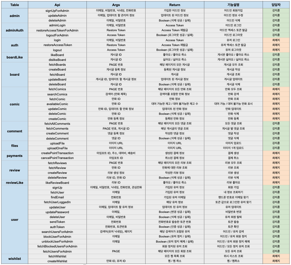 GitHub - code-bootcamp/woanso-server: 추억을 공유하고 싶은 90년대 생을 위한 만화책 대여 서비스