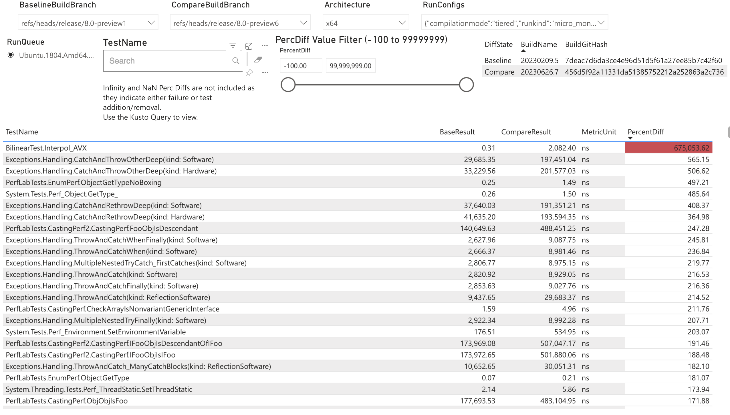 [mono][perf] Master Issue For Microbenchmark Perf · Issue 77490 · Dotnet Runtime · Github