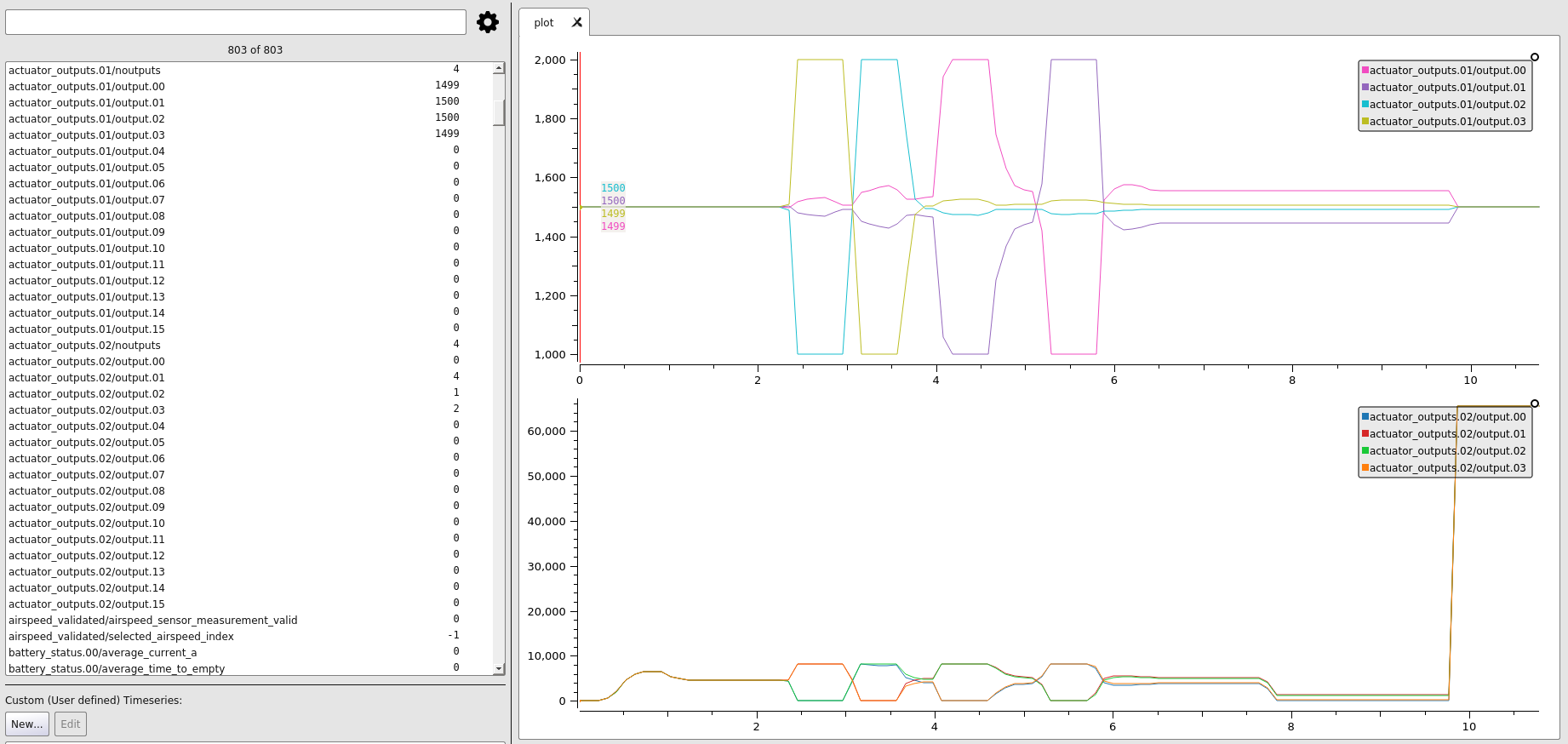 actuator_outputs.02 empty or not being logged when using UAVCAN + aux mixer · Issue #16414 · PX4 ...