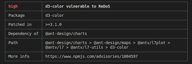 d3-color vulnerability · Issue #1597 · ant-design/ant-design-charts ...