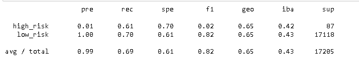 GitHub - hmecouch/Credit_Risk_Analysis