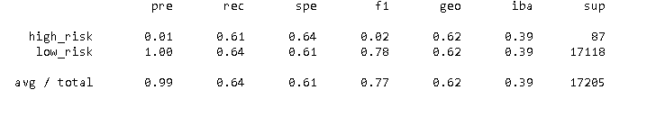 GitHub - hmecouch/Credit_Risk_Analysis