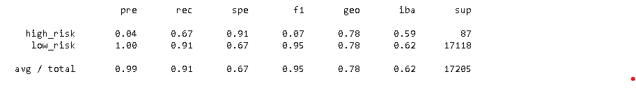 GitHub - hmecouch/Credit_Risk_Analysis