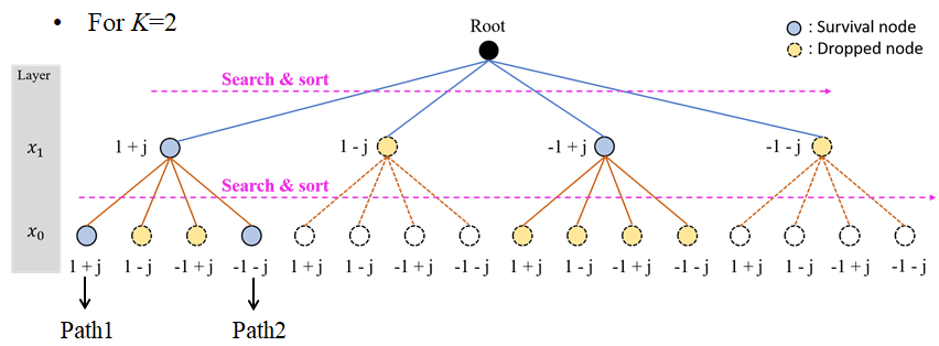 GitHub - WilkinsYang/DSP-VLSI-Final-Project
