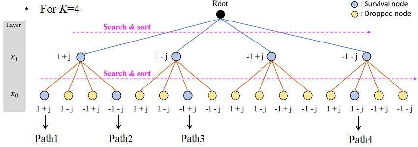GitHub - WilkinsYang/DSP-VLSI-Final-Project GitHub - WilkinsYang/DSP-VLSI-Final-Project