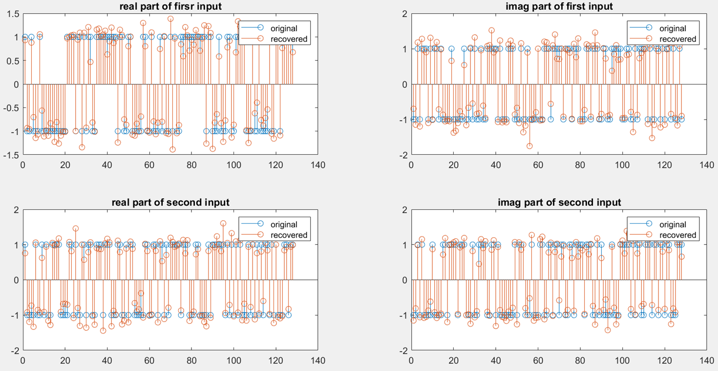 GitHub - WilkinsYang/DSP-VLSI-Final-Project GitHub - WilkinsYang/DSP-VLSI-Final-Project