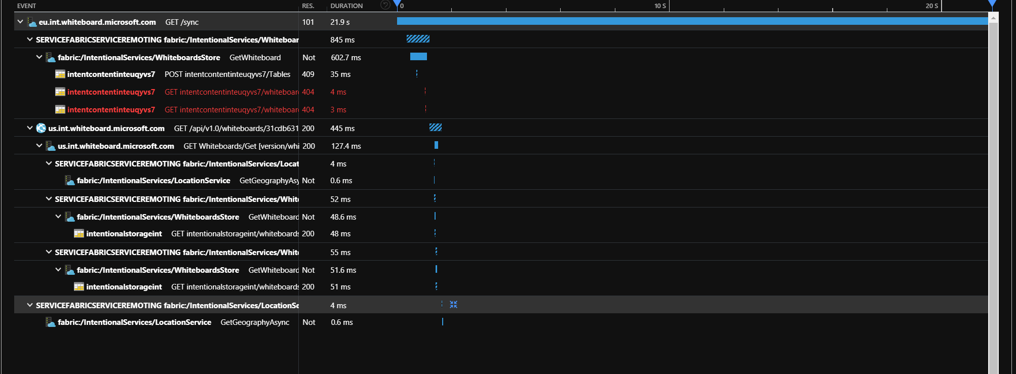 Correlation Of Logs With Websockets · Issue 1567 · Microsoftapplicationinsights Dotnet · Github