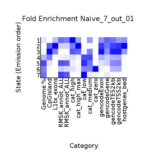 OverlapEnrichment in LearnModel and standalone gives different results · Issue #52 · jernst98 ...