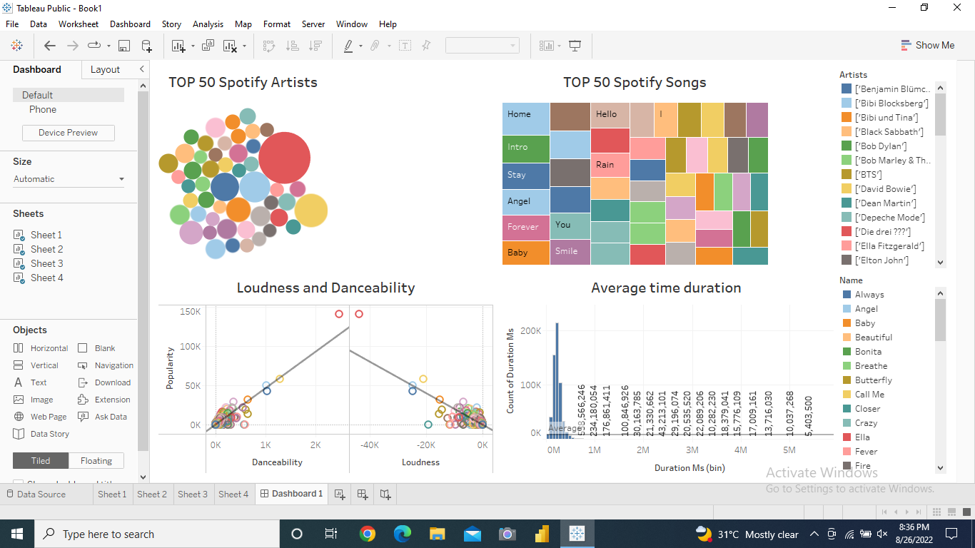GitHub - Rhythm020901/Spotify_Analysis