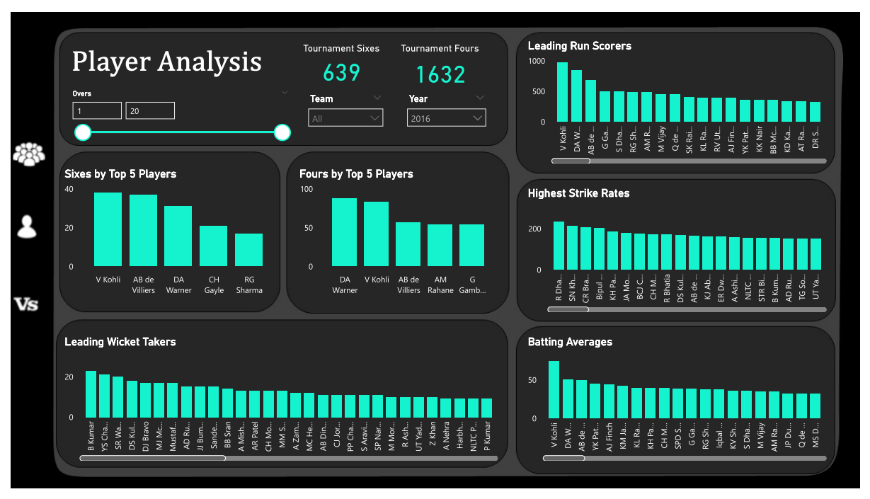 GitHub - vivekgogi/Data-Tales-2023-Hackathon